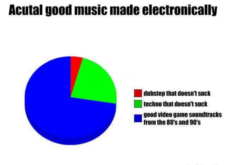 80 Amazing Music Memes - Funny Pictures – DesiComments.com